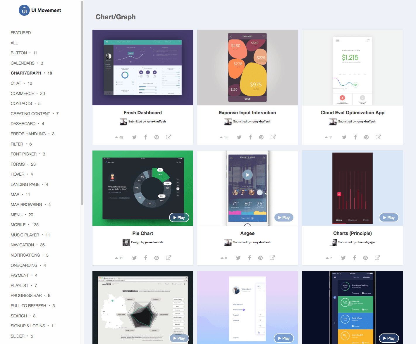 デザイナーならみておきたい！UIデザインを集めたサイト UI Movement | さんぽずかん